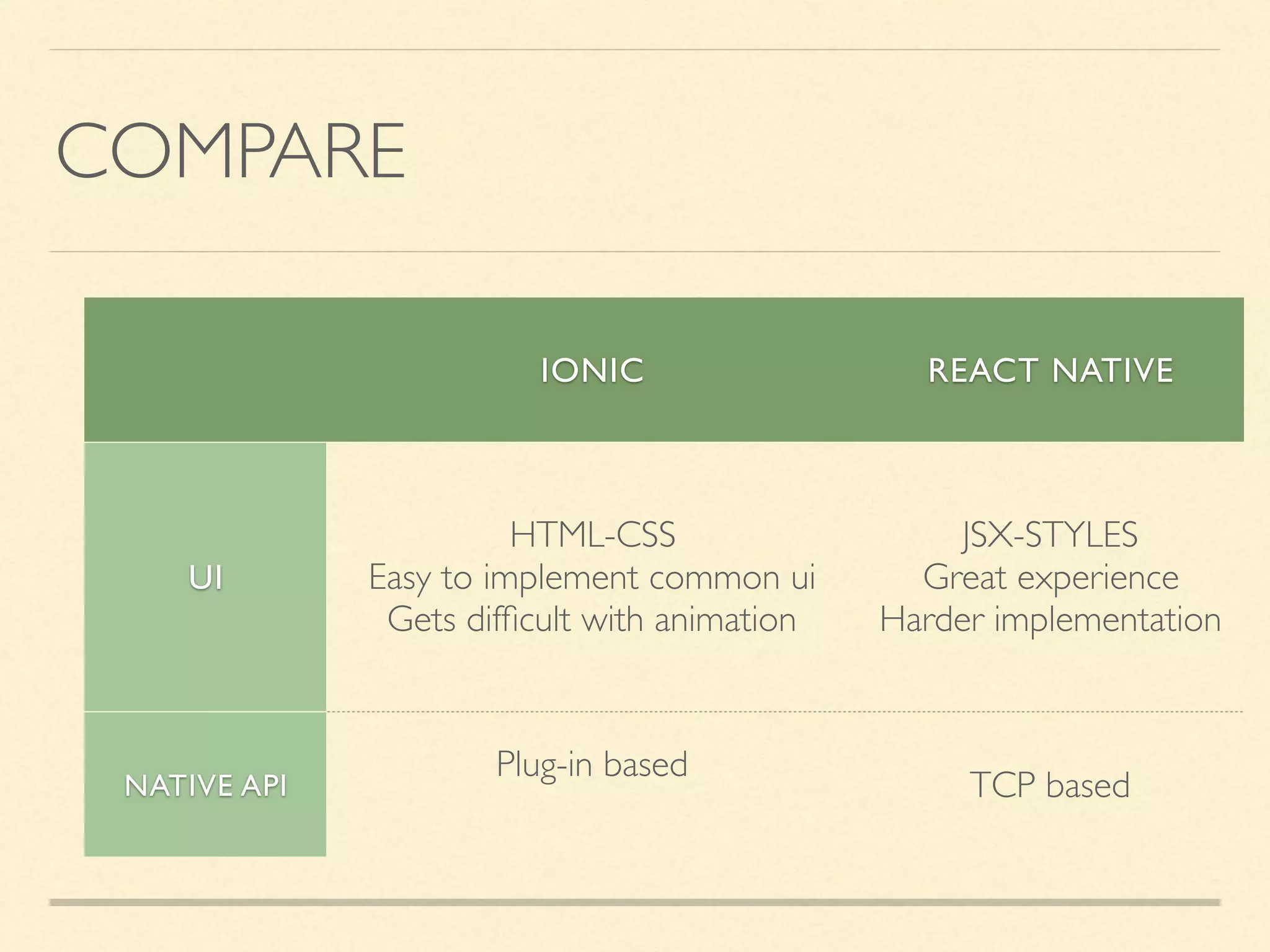 React Vs Angular Mobile First Battle Ppt 