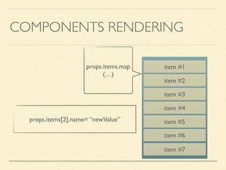 React vs angular (mobile first battle) | PPT