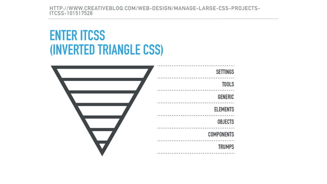 React Storybook, Atomic Design, and ITCSS | PPT
