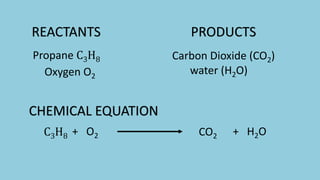 Reactants products- tutorial.pptx
