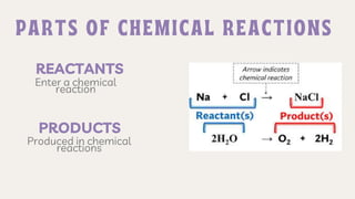 Reactants products- tutorial.pptx