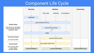 React basics | PPTX | Web Development | Internet