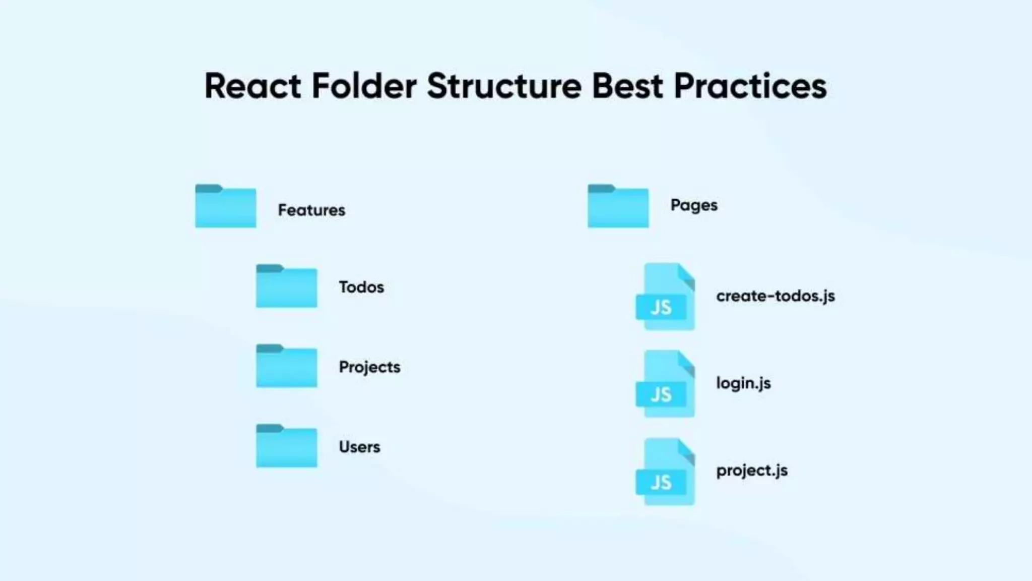 React Best Practices and Security Build High-Performing Applications.pptx