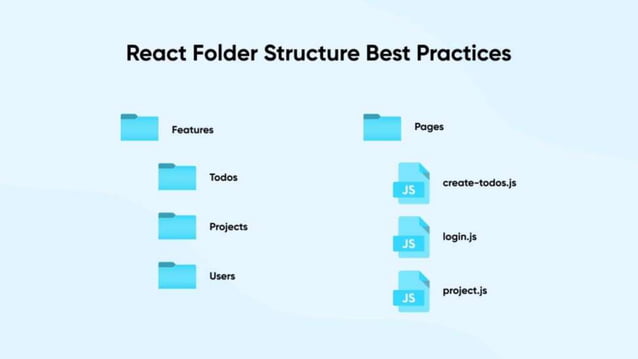 React Best Practices And Security Build High Performing Applications Pptx
