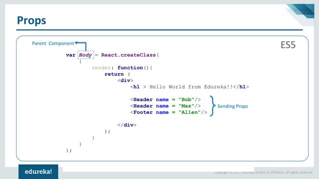 React Components Lifecycle React Tutorial For Beginners Reactjs Training Edureka Ppt