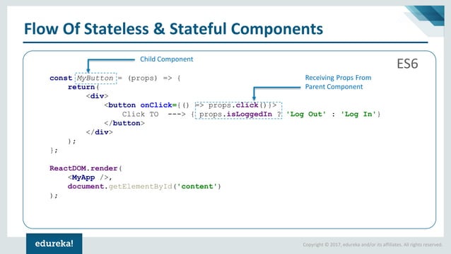 React Components Lifecycle React Tutorial For Beginners Reactjs