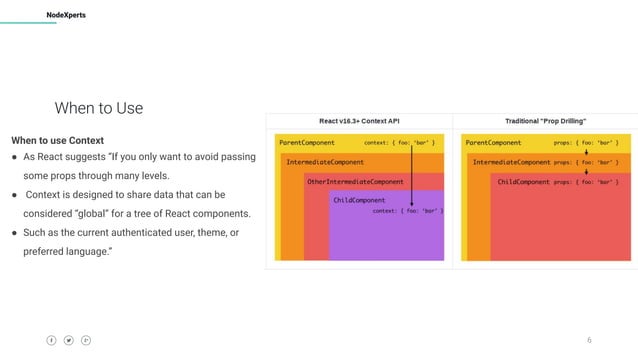 React Context API | PDF | Web Development | Internet React Context API | PDF | Web Development | Internet