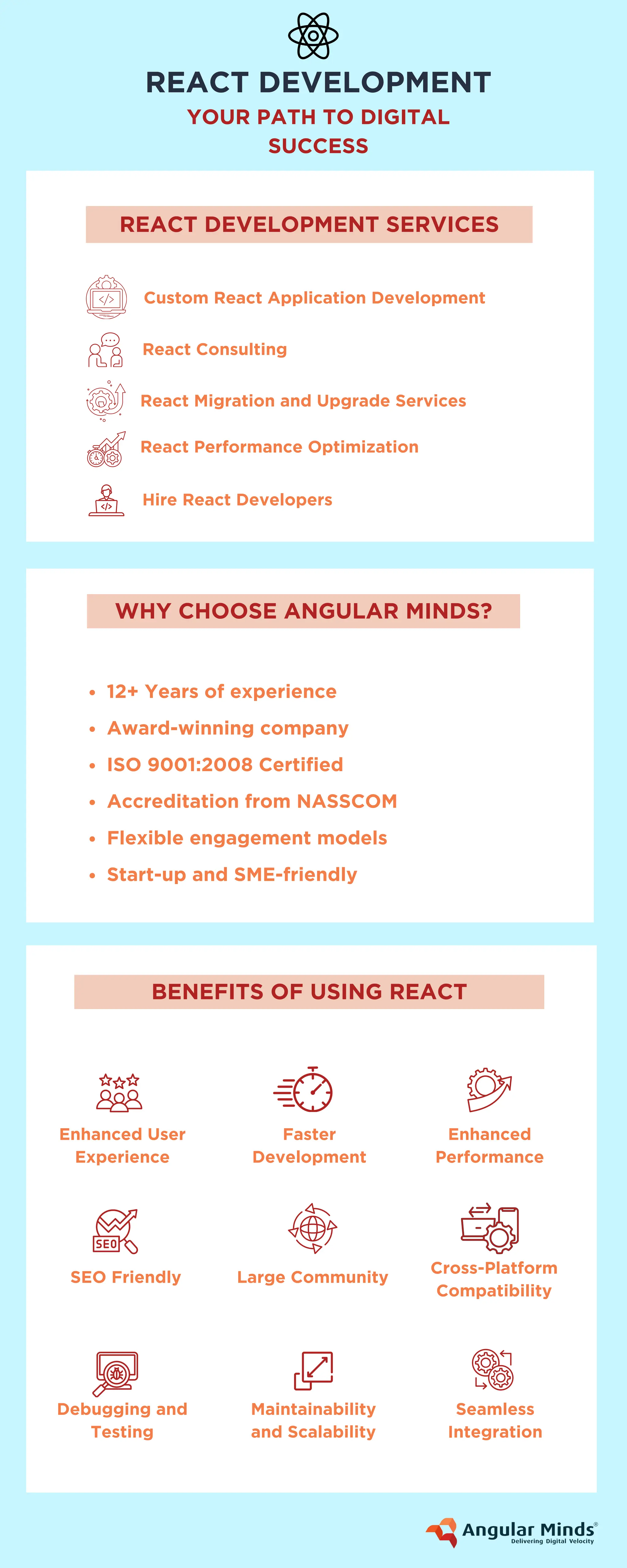 React development services by Angular Minds | PDF