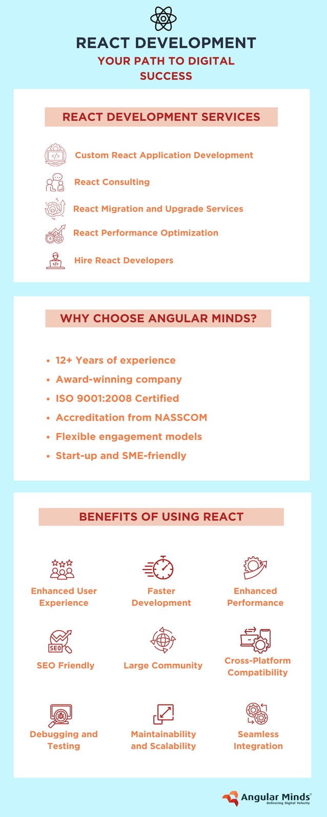 React development services by Angular Minds | PDF