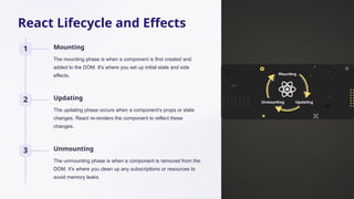 This Is the ppt of How the react js work in the dealy life | PPT