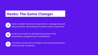 React Hooks A 2019 Feature That Changed the Game Forever.pptx