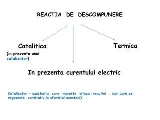 REACTIA DE DESCOMPUNERE.pptx