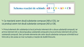 reactia de schimb interesanta chimie.pptx