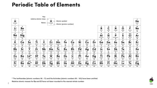Reacting masses and yield (GCSE Chemistry) - worksheet.pptx