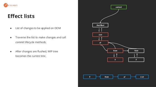 React Internals How Understanding React Implementation Can Help Us 3713