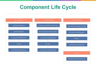 React introduction | PPTX
