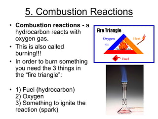 Reaction.ppt