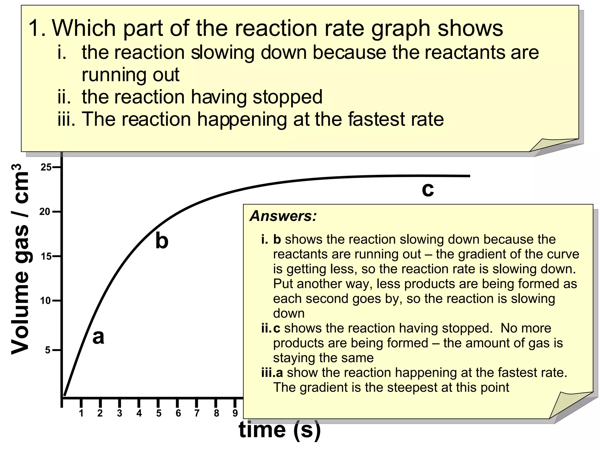 Reaction Rate Graph Tutorial 2 | PPT