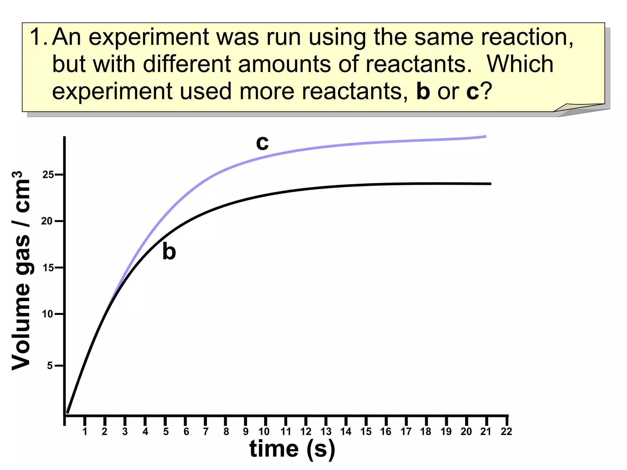 Reaction Rate Graph Tutorial 2 | PPT