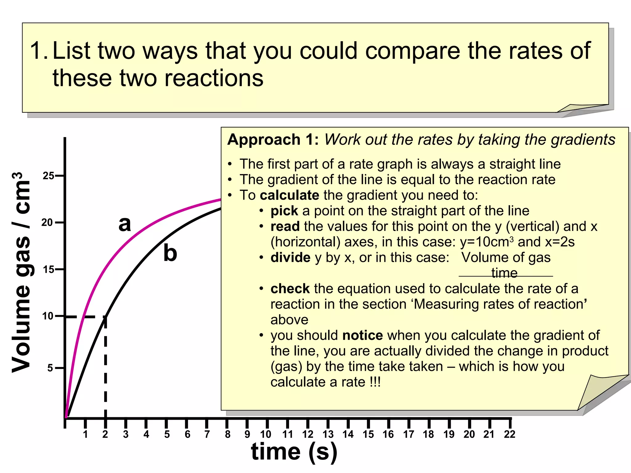 Reaction Rate Graph Tutorial 2 | PPT