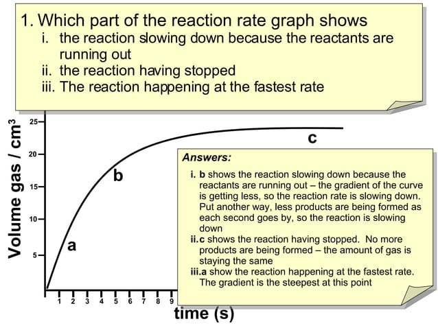 Reaction Rate Graph Tutorial 2 | PPT