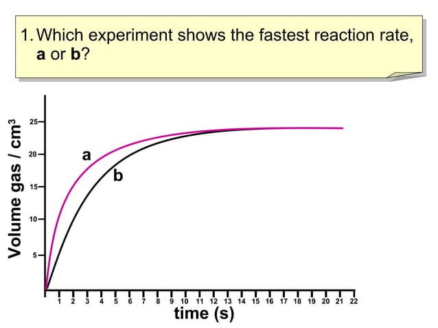 Reaction Rate Graph Tutorial 2 | PPT