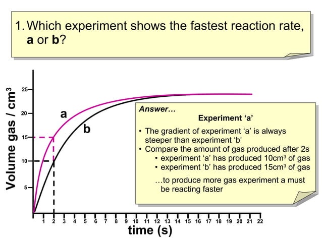 Reaction Rate Graph Tutorial 2 | PPT