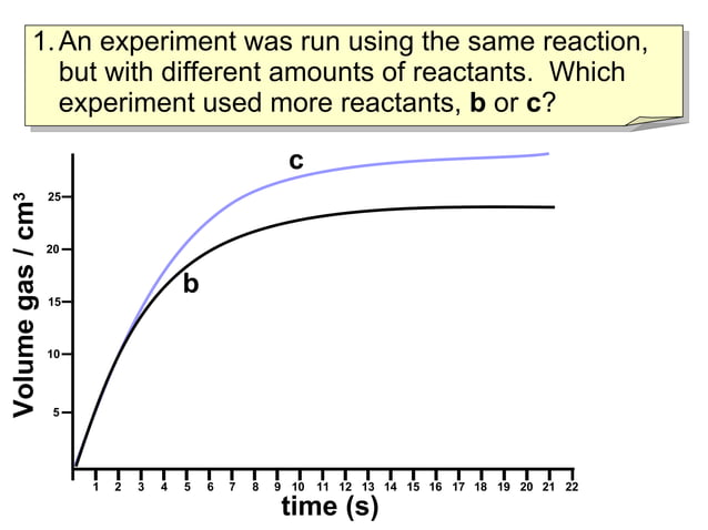 Reaction Rate Graph Tutorial 2 | PPT
