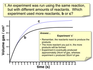 Reaction Rate Graph Tutorial 2 | PPT