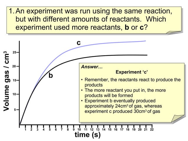 Reaction Rate Graph Tutorial 2 | PPT