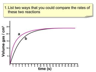 Reaction Rate Graph Tutorial 2 | PPT