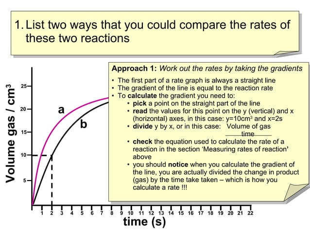 Reaction Rate Graph Tutorial 2 | PPT