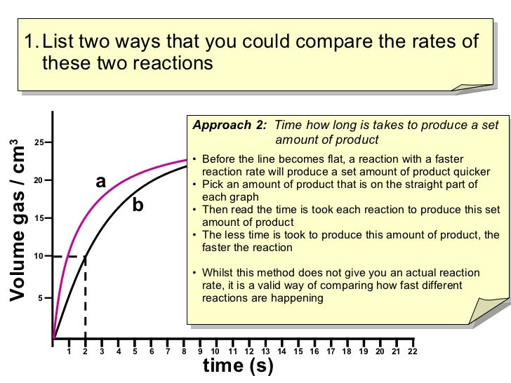 Reaction Rate Graph Tutorial 2