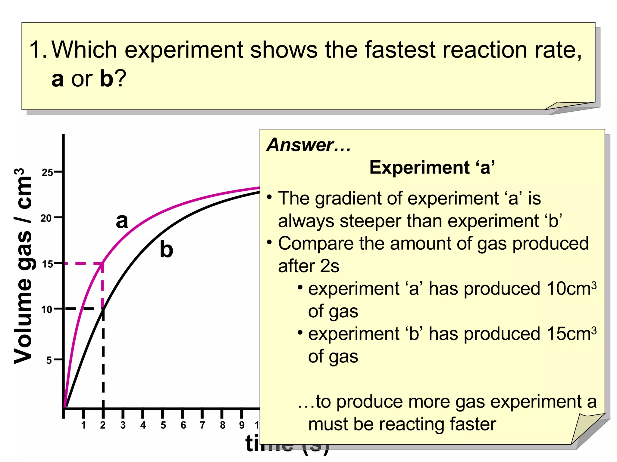 Reaction Rate Graph Tutorial 3 | PPT