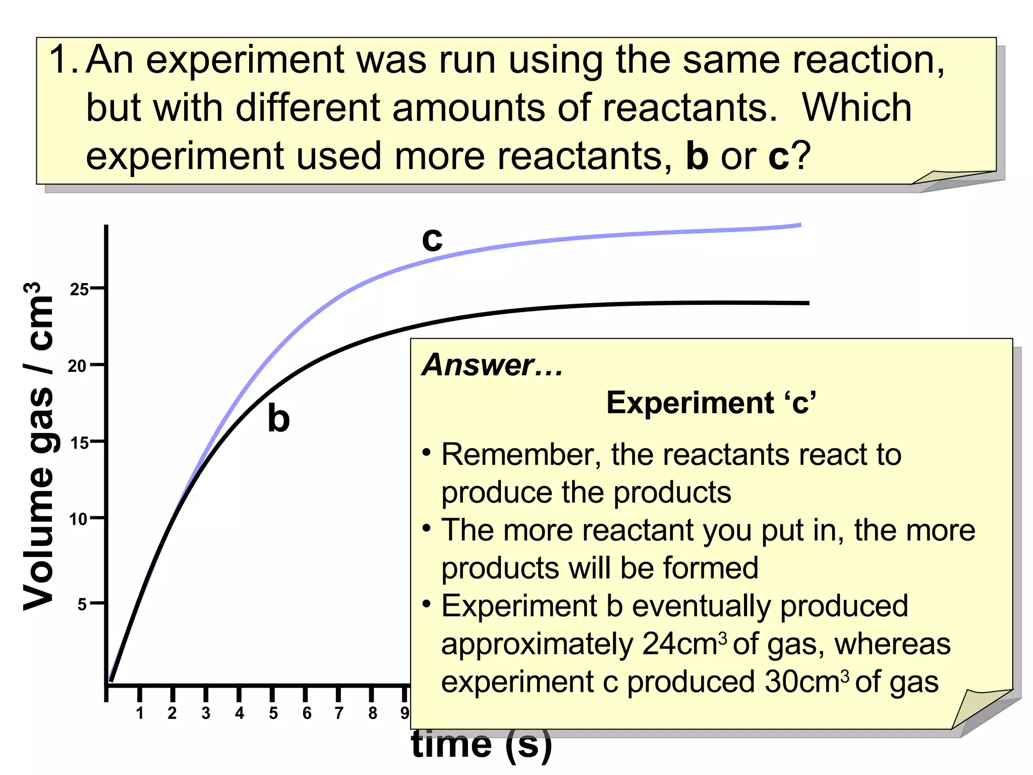 Reaction Rate Graph Tutorial 3 | PPT