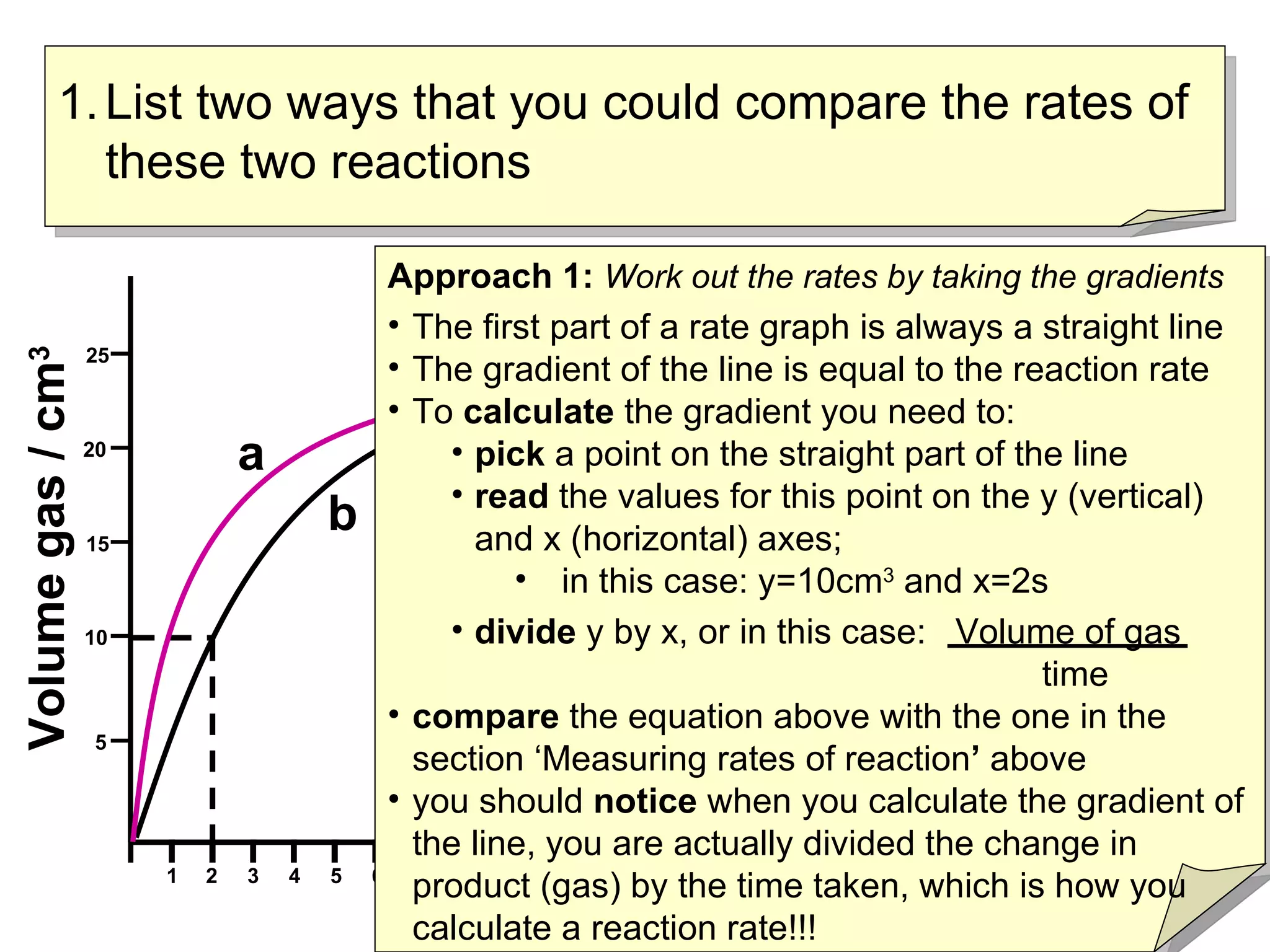 Reaction Rate Graph Tutorial 3 | PPT