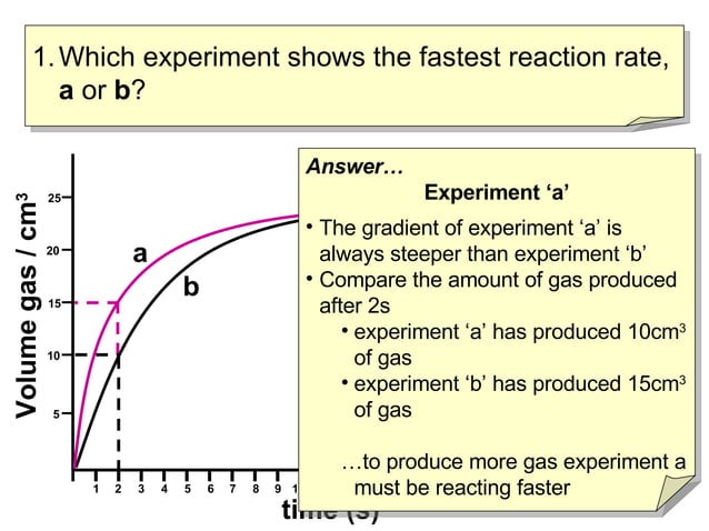 Reaction Rate Graph Tutorial 3 | PPT
