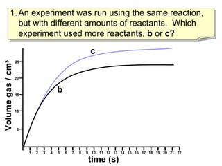 Reaction Rate Graph Tutorial 3 | PPT