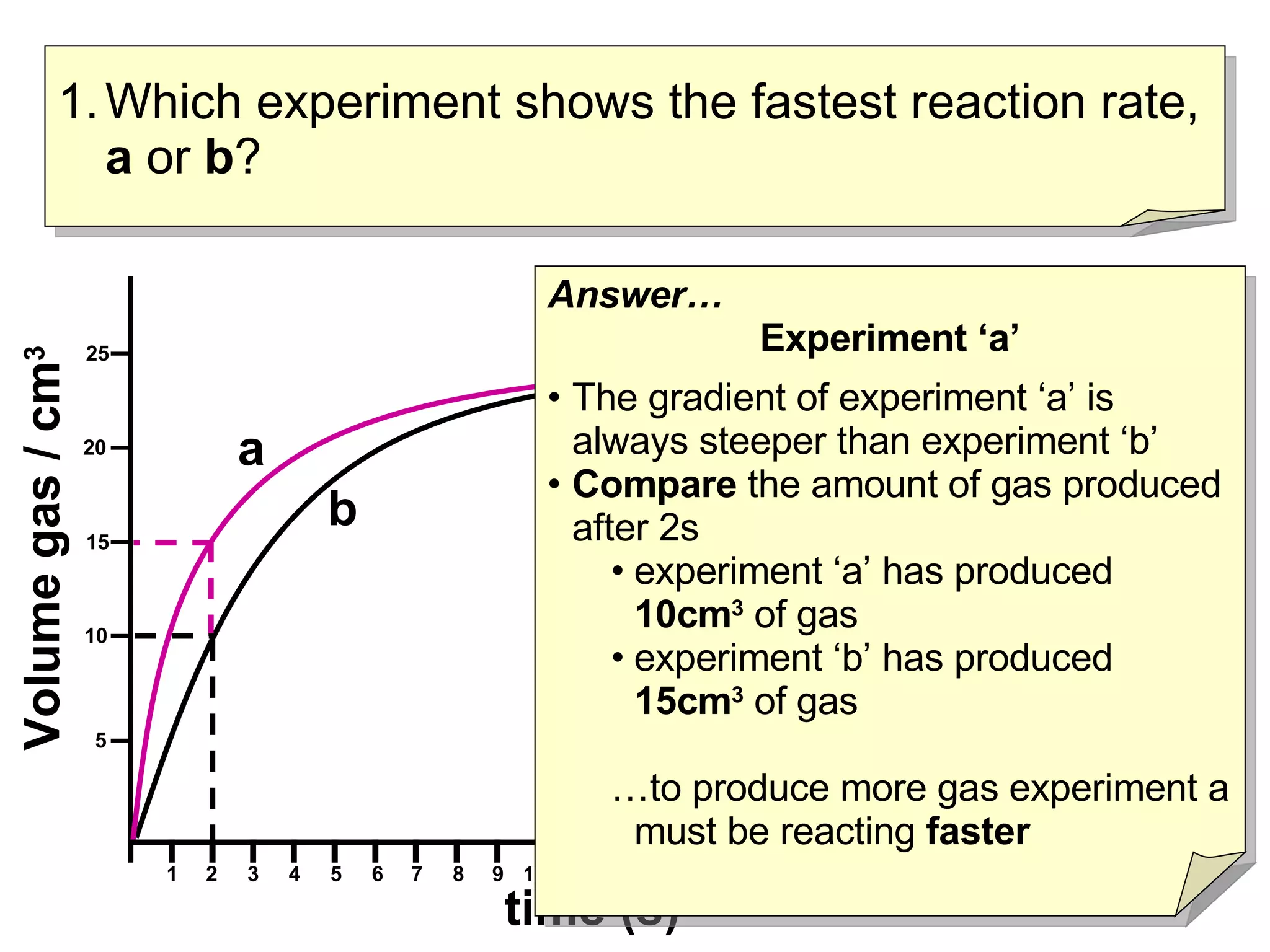Reaction Rate Graph Tutorial 4 | PPT