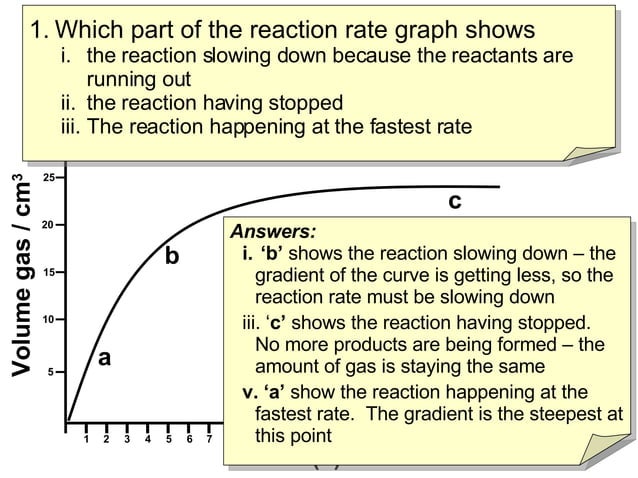 Reaction Rate Graph Tutorial 4 | PPT