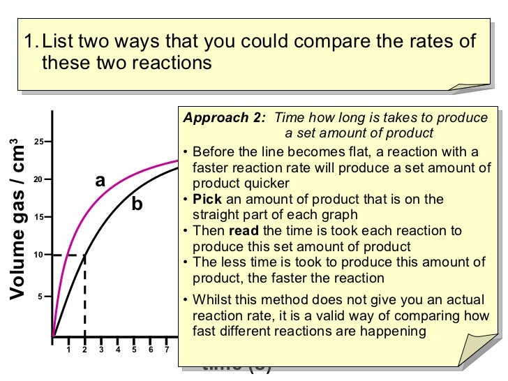 reaction-rate-graph-tutorial-4