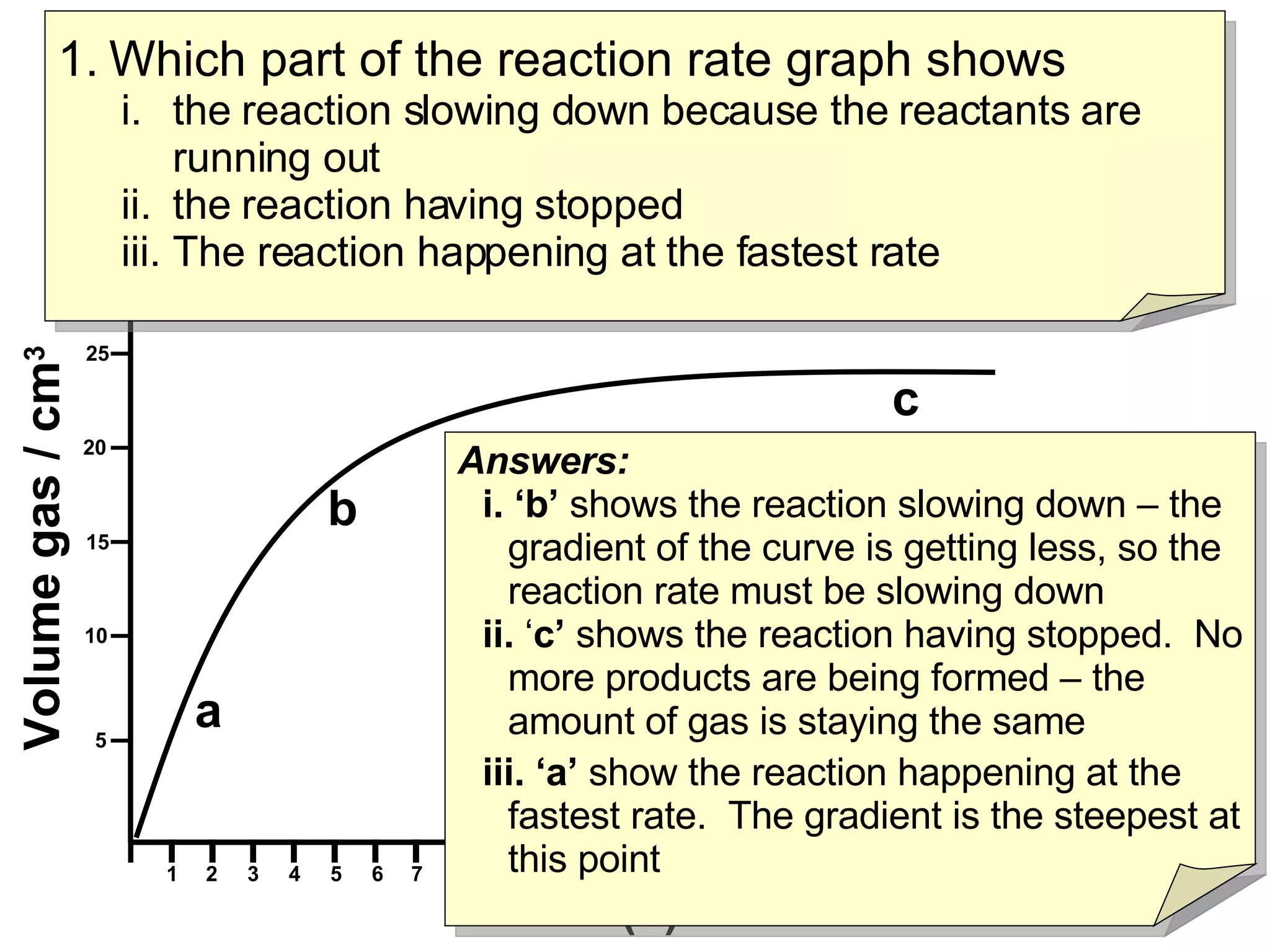 Reaction Rate Graph Tutorial 5 | PPT