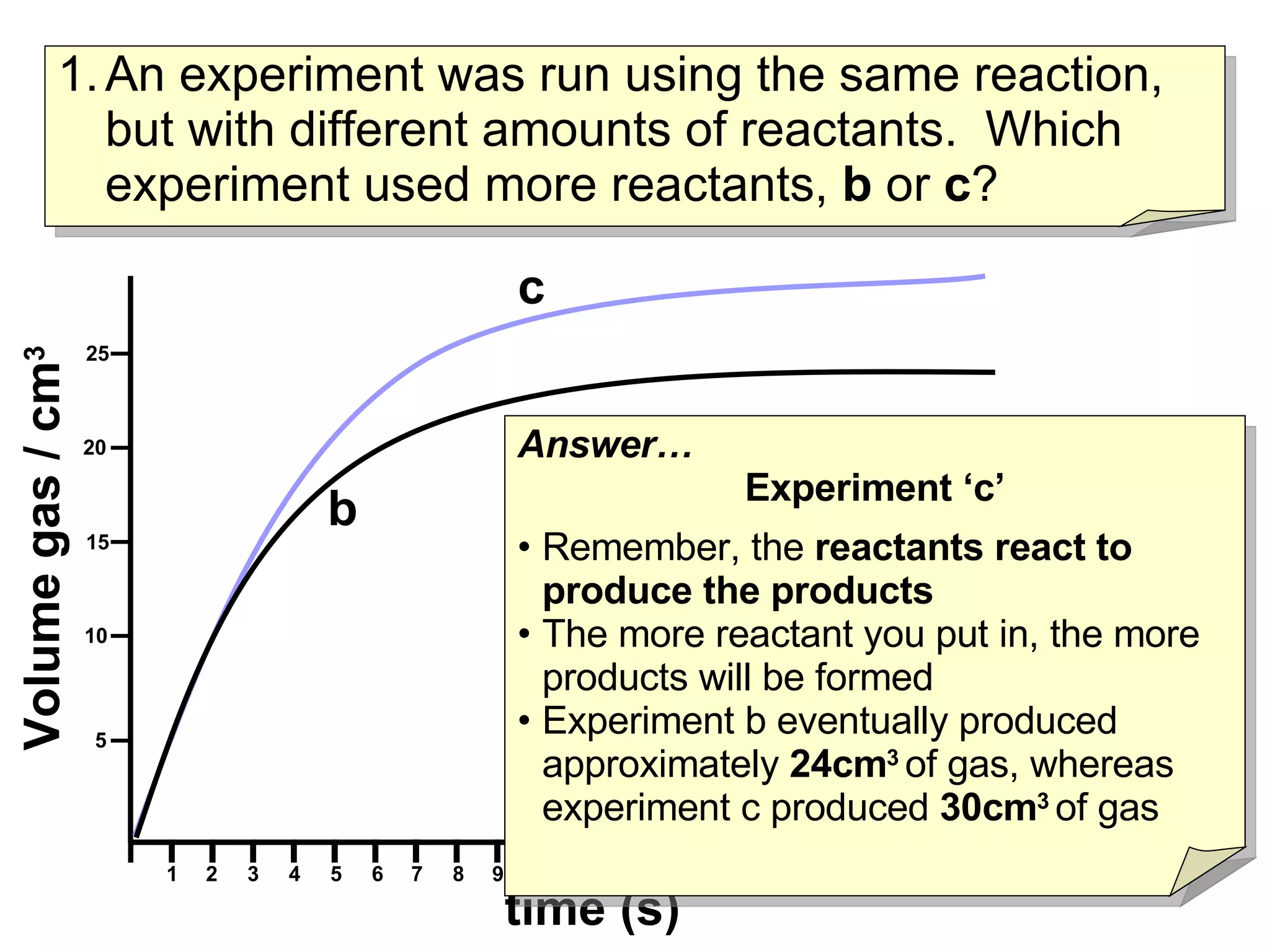 Reaction Rate Graph Tutorial 5 | PPT