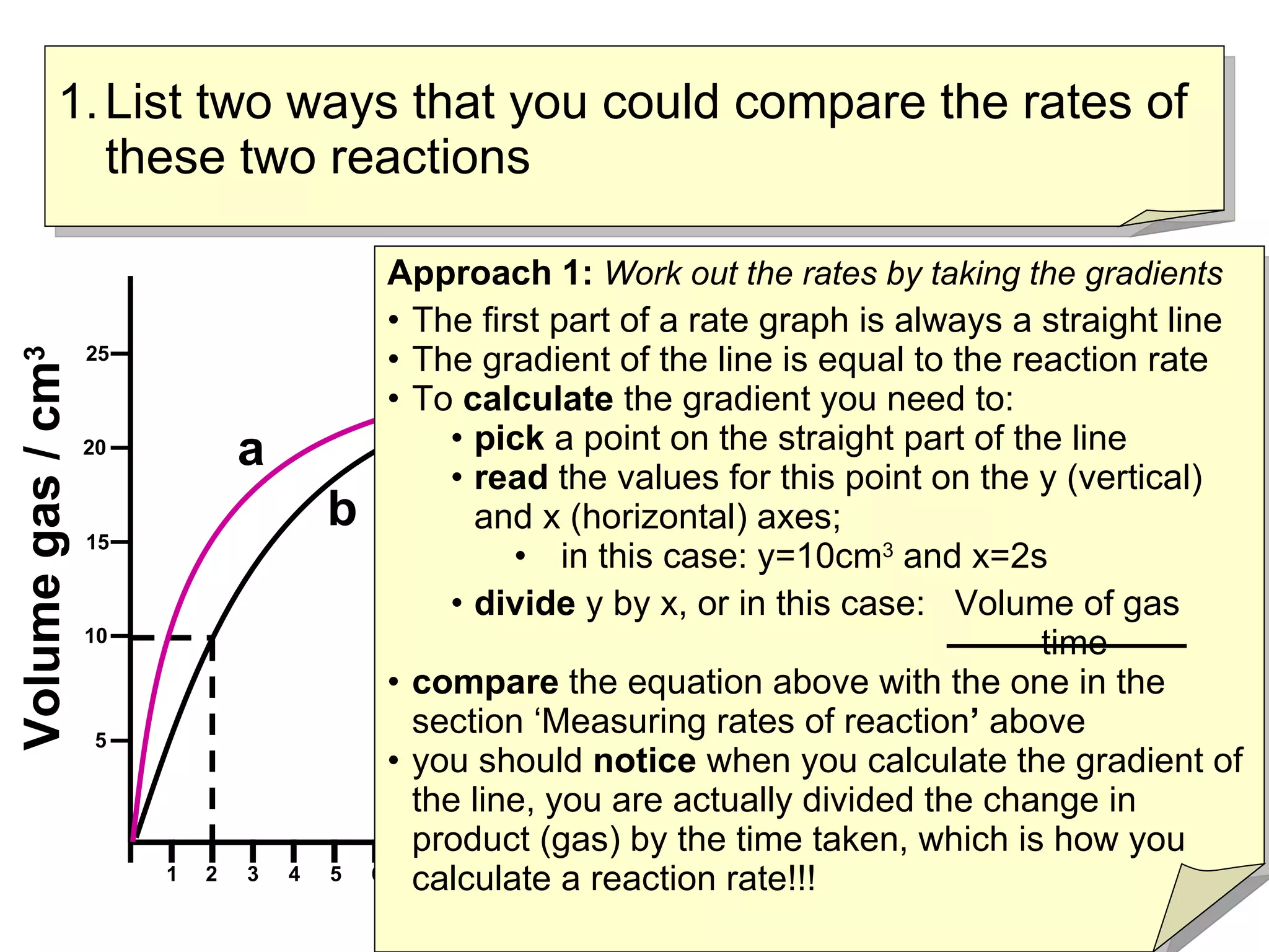 Reaction Rate Graph Tutorial 5 | PPT
