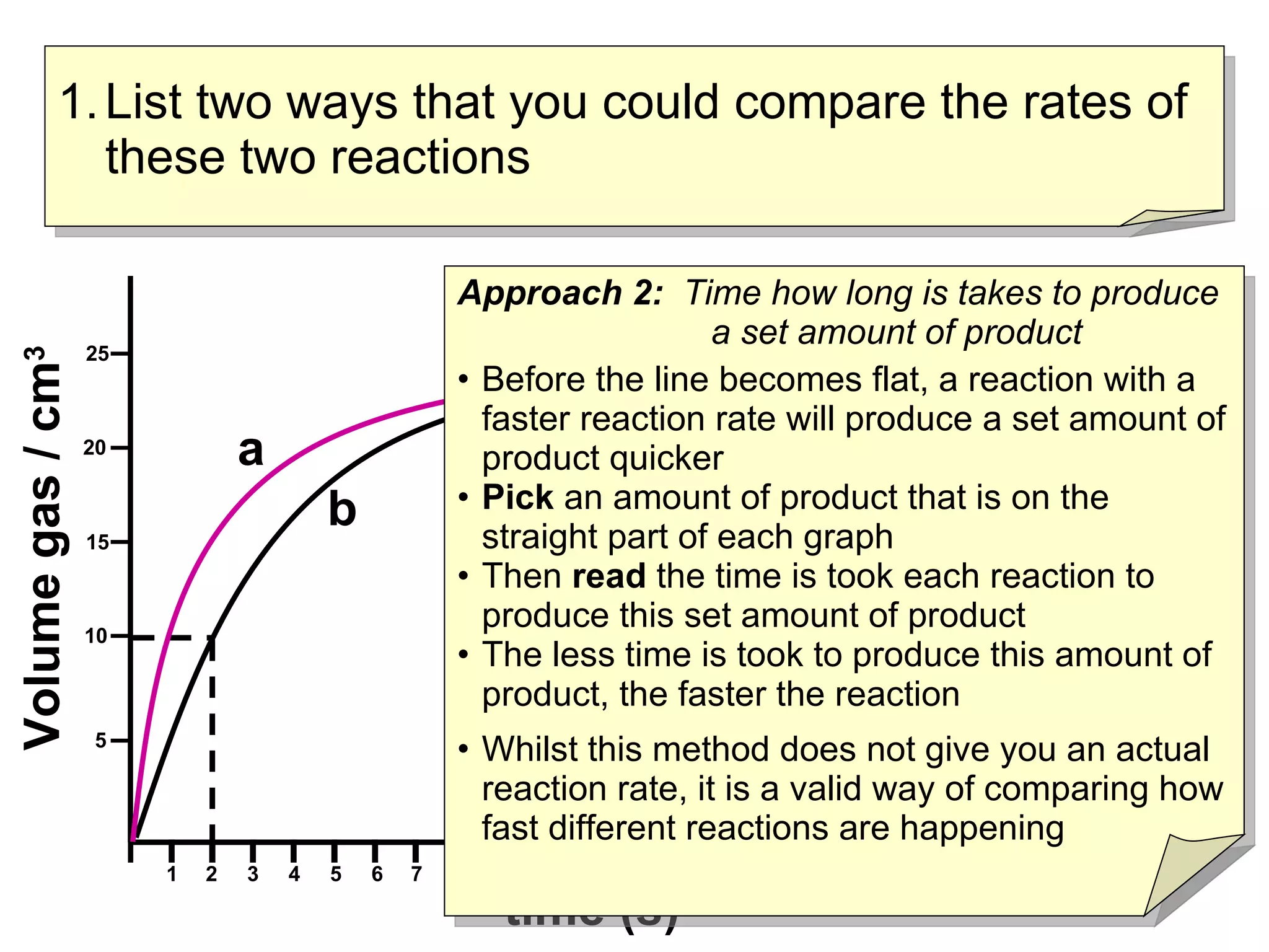Reaction Rate Graph Tutorial 5 | PPT