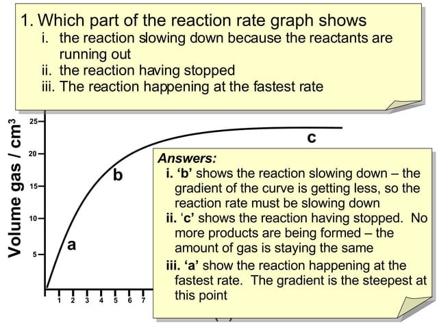 Reaction Rate Graph Tutorial 5 | PPT | Chemistry | Science