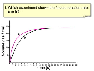 Reaction Rate Graph Tutorial 5 | PPT