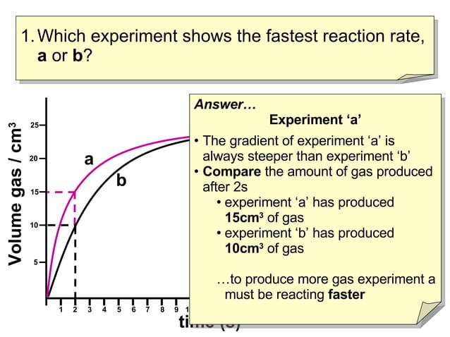 Reaction Rate Graph Tutorial 5 | PPT | Chemistry | Science