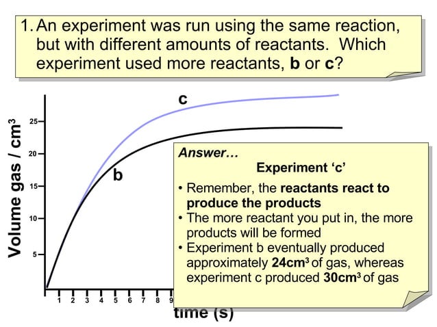 Reaction Rate Graph Tutorial 5 | PPT | Chemistry | Science