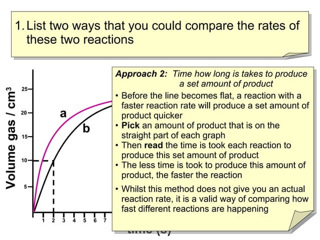 Reaction Rate Graph Tutorial 5 | PPT | Chemistry | Science